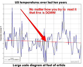 National Oceanic and Atmospheric Administration temperature data ...