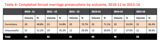Forced Marriage - MORNING MAIL