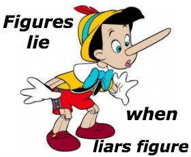 Figures lie when liars figure - News